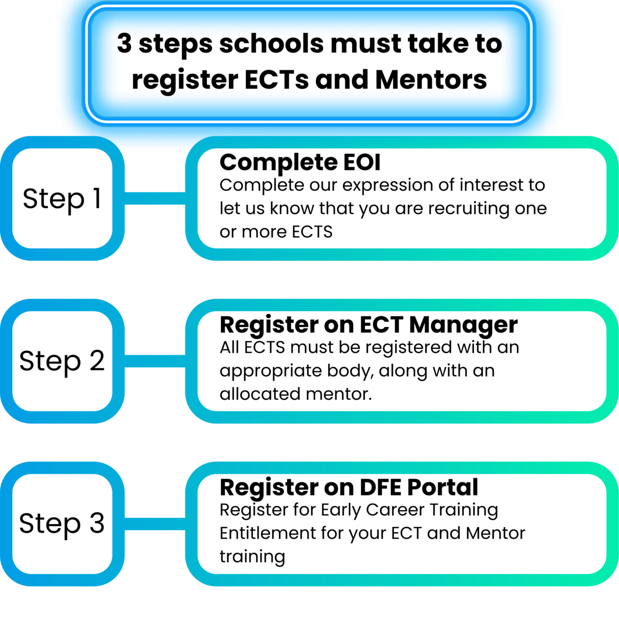 Ecte Registration Arthur Terry Teaching School
