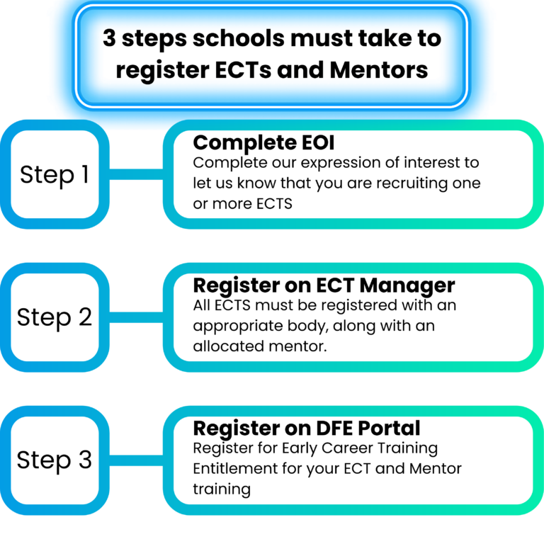 ECTE Registration - Arthur Terry Teaching School